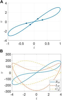 Frontiers | AC power analysis for second-order memory elements